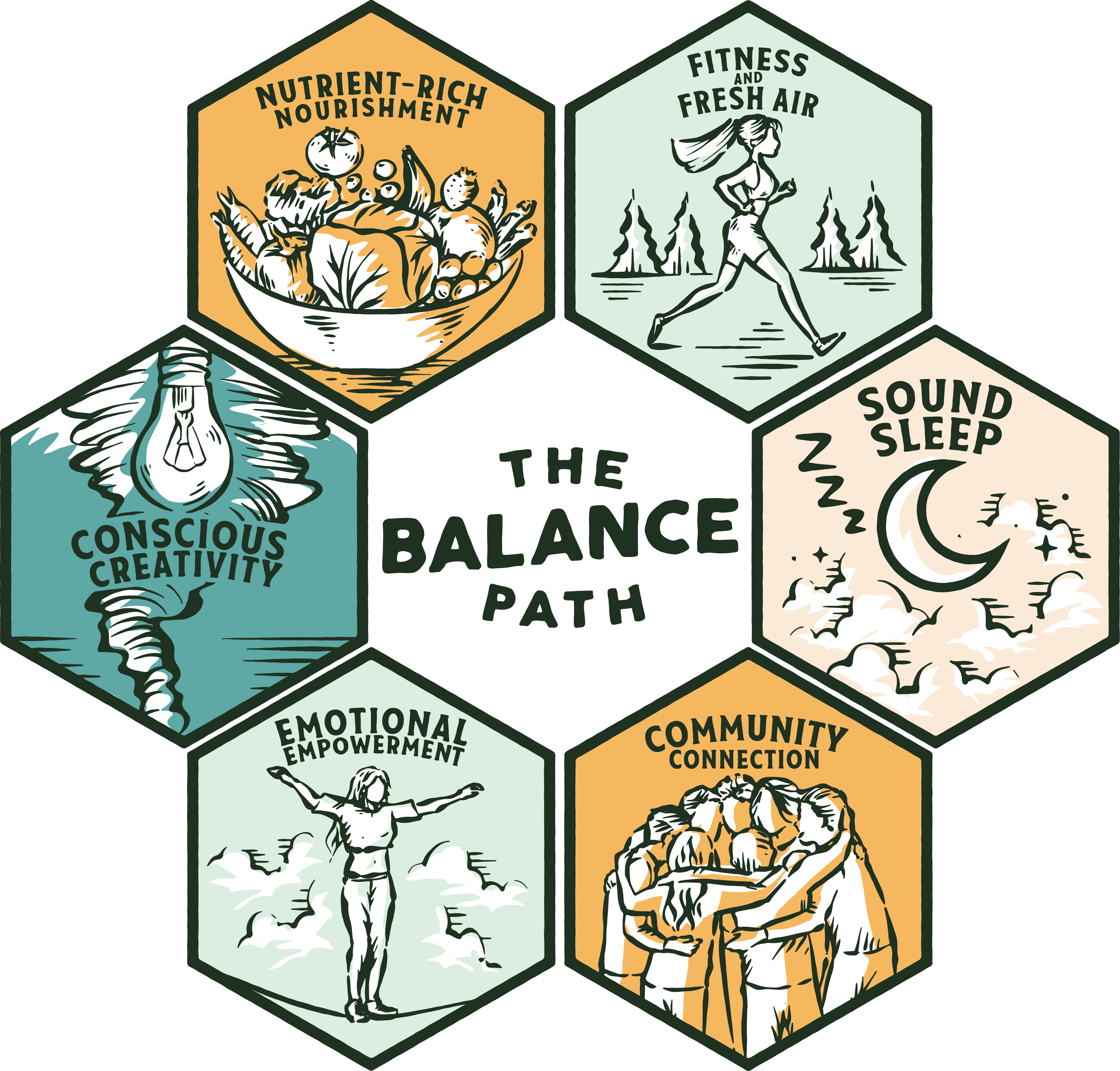 The Balance Path | Pachavega