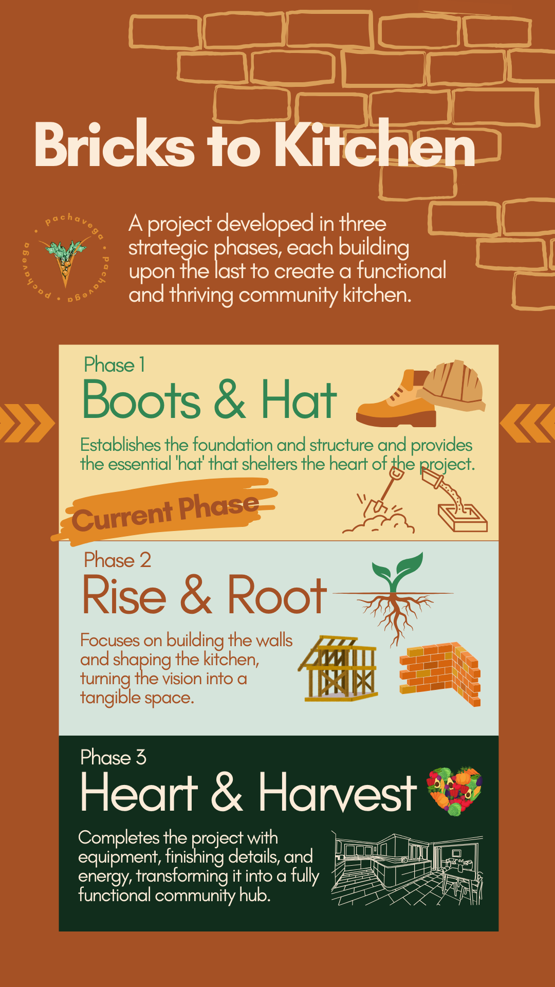 Kitchen - Pachavega Living Foods Education